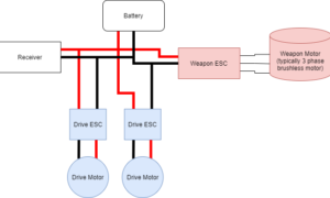 Battlebots Electrical Approach – RoboJackets